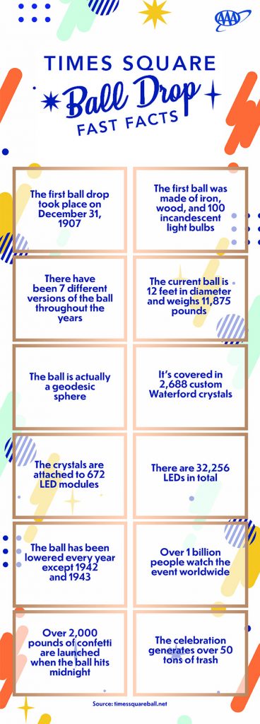 The Times Square Ball Drop: What You Need to Know - Your AAA Network