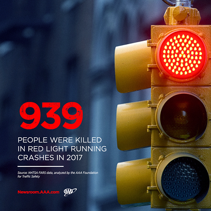 Deaths Caused by Running Red Lights Reaches a 10-Year High - Your AAA ...