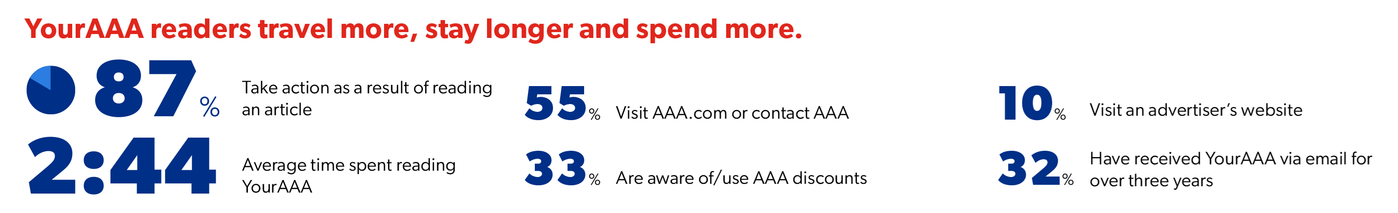 AAA Advertising - Your AAA Network